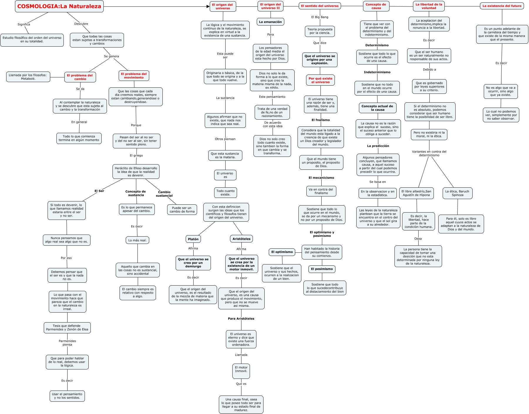 ESQUEMA 1 COSMOLOGIA